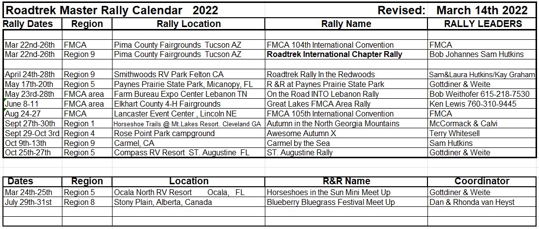 Road Trek International- Rallies in the Works