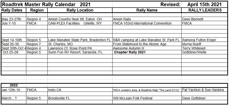 Road Trek International- Rallies in the Works